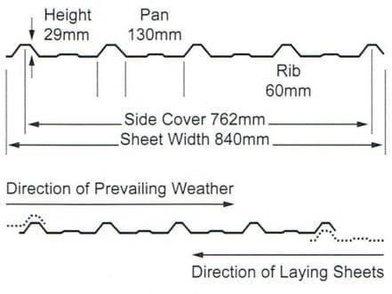 Trimclad COLORBOND®️ steel Roof Sheeting | ClickSteel - Roofing