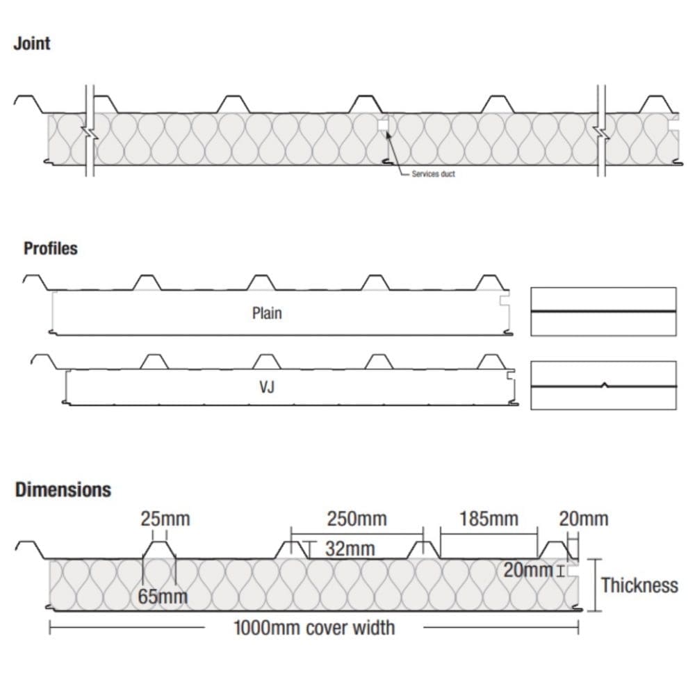 COLORBOND Insulated Sheeting SOLARSPAN | ClickSteel - Roofing