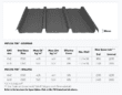 METLOK 700 COLORBOND®️ steel | ClickSteel - Roofing