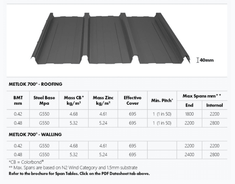 METLOK 700 COLORBOND®️ steel | ClickSteel - Roofing